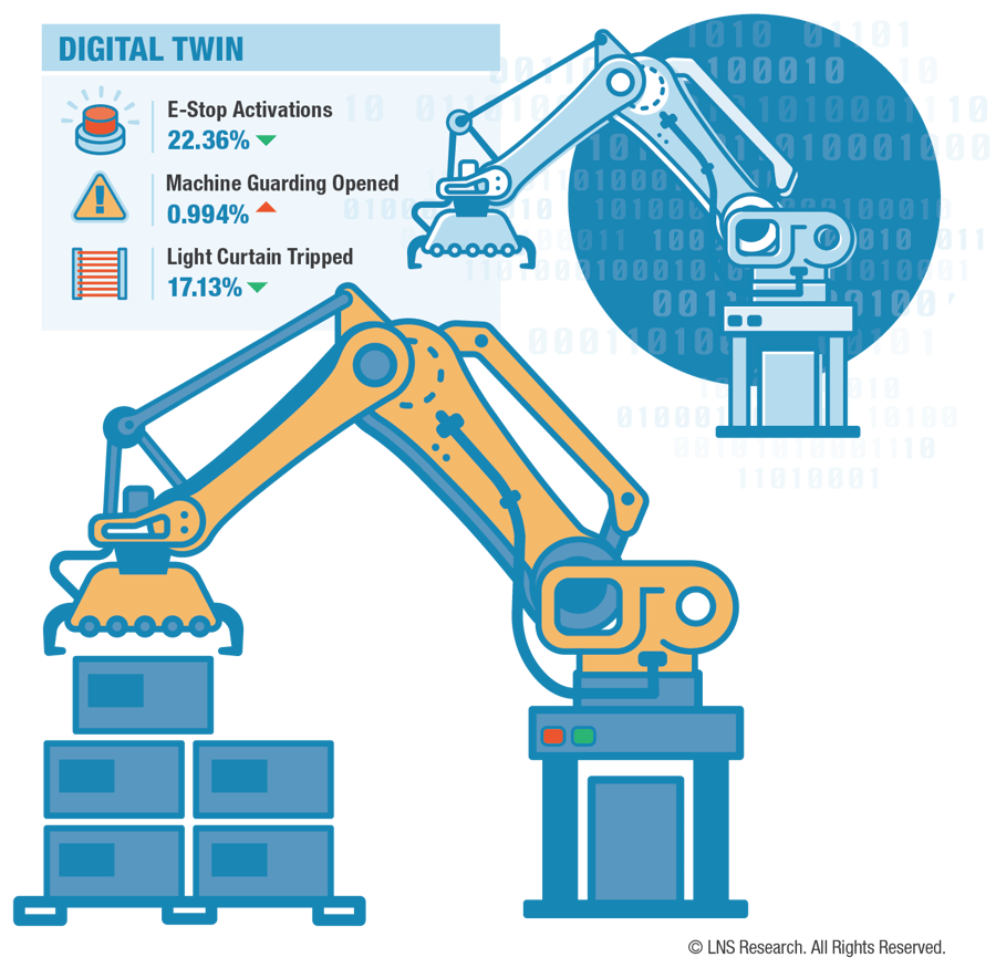 Digital Twin in an IIoT World